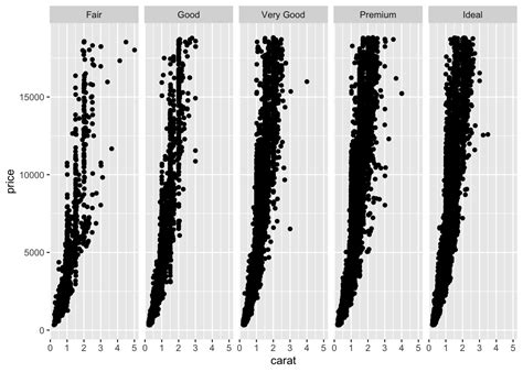 Chapter 3 Visualizing Data With `ggplot2 An Introduction To R For