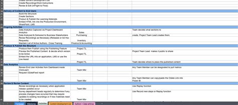 Free ERP Implementation Plan Template ClickLearn