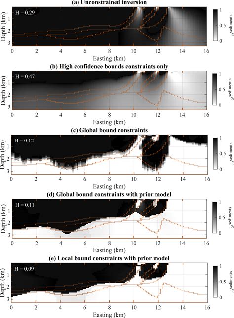SE Utilisation Of Probabilistic Magnetotelluric Modelling To Constrain Magnetic Data Inversion