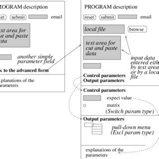 HTML Design Simple And Advanced Form Layout Download Scientific Diagram
