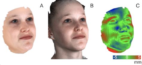 A Comparison Of Using Photo Reconstruction Techniques To A 3dmd Model