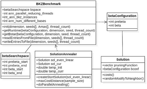 Figure 2 From A New Parallelization For P3enum And Parallelized