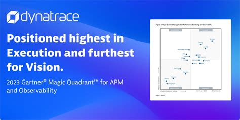 2023 Gartner Magic Quadrant For Apm And Observability Alex Lim