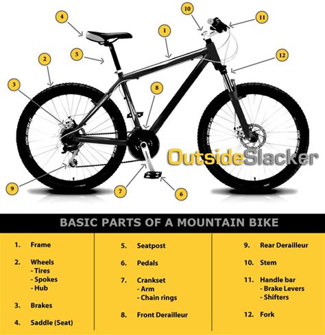 Name The Parts Of A Mountain Bike At Jessie Simmon Blog