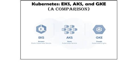 Kubernetes Eks Aks And Gke