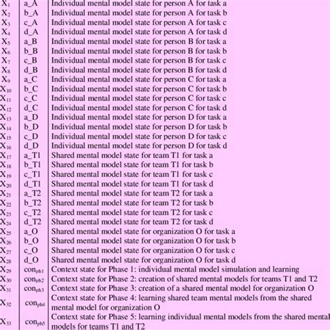 The Combination Functions Used In The Introduced Network Model Download Scientific Diagram