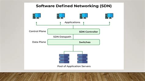 Software Defined Networks Unit 1 Class Lecture Notes Pdf