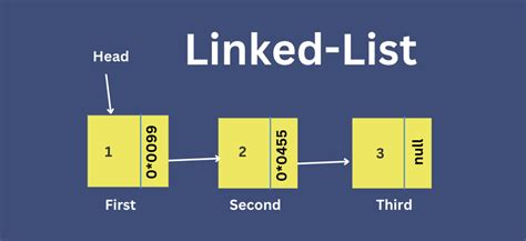 Unleashing The Potential Of Linked Lists An In Depth Guide To List Adt By Duvvuru Kishore
