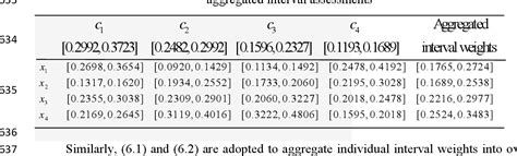 table 3 from goal programming approaches to deriving interval weights