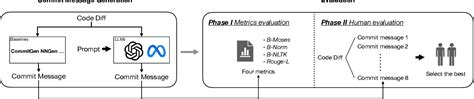 figure 1 from using large language models for commit message generation