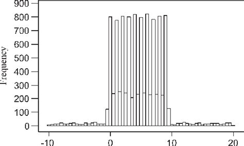 ten cluster normal mixture data set with uniform noise points