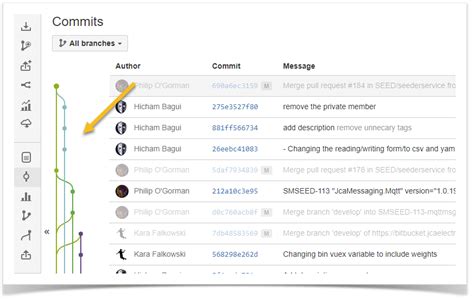 Bitbucket Commit Best Practices At Harrison Greenwood Blog