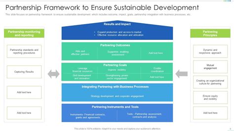 Partnership Framework Powerpoint Ppt Template Bundles Presentation