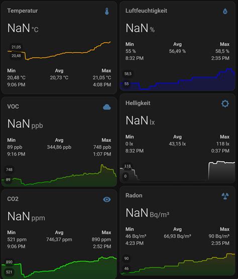 Airthings · Issue 91902 · Home Assistant Core · Github