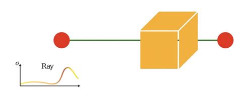 Meet Dreamfusion An Effective Ai Technique That Uses Machine Learning To Synthesize 3d Models