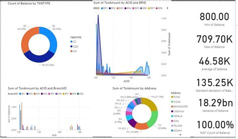 Vanga Ranjith Reddy On Linkedin Powerbi Datavisualisation Dataanalytics Dashboards Keats