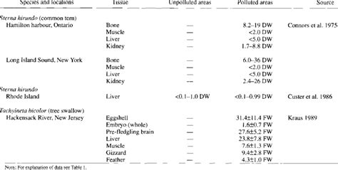 Concluded Ni Concentration Download Table