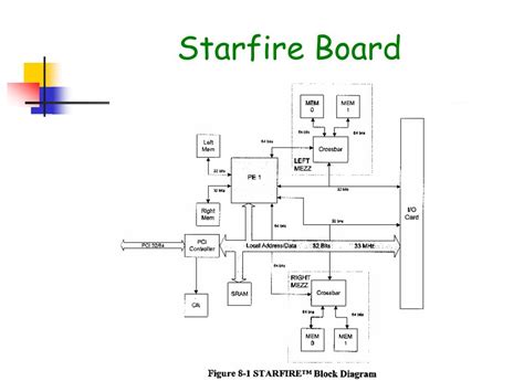 Ppt Annapolis Wildstar Fpga Board Powerpoint Presentation Free Download Id 3353718
