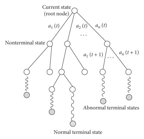 Enhancing Mixed Traffic Flow Safety Via Connected And Autonomous Vehicle Trajectory Planning