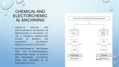 Non Traditional Machining Pptx