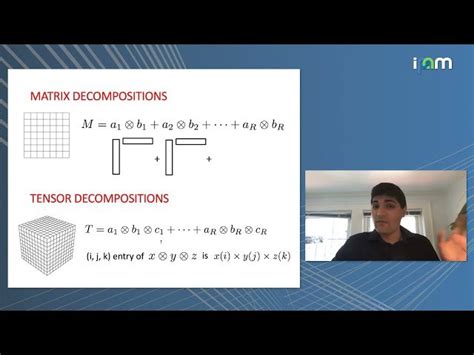 free video tensor decompositions and their applications from institute