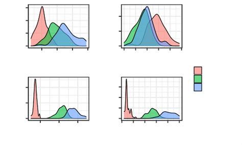 Data Visualization For Your Data Using Ggplot2 R Upwork 44 Off