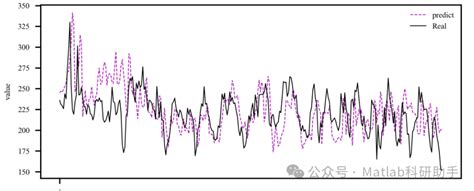 【负荷预测】基于transform Kan的负荷预测研究附python代码 Csdn博客