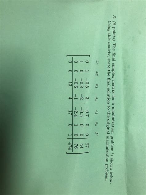 Solved 3 8 Points The Final Simplex Matrix For A