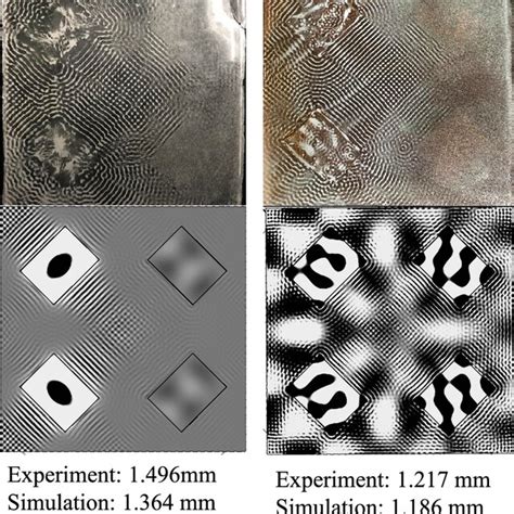 Validation Of Simulation Model With Experimental Results By Comparing