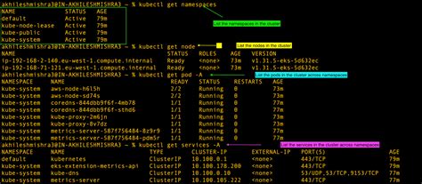 How To Deploy A Production Ready 3 Tier Application On Aws Eks With Real World Setup Living Devops