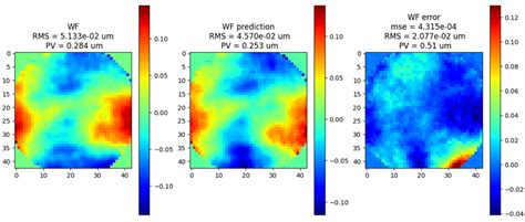 Sample Frame Of Least Squares Reconstructed Wavefront Left Network Download Scientific