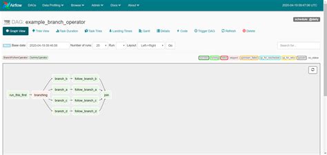 apache airflow — programmatic platform for data pipelines and etl elt workflows by jeevan