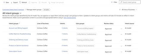 Optimize Customer Service With Intent Based Routing Microsoft Learn