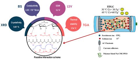 Energy And Environmental Materials Vol 8 No 5