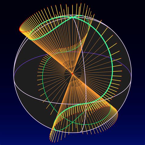 Projective Geometry Differential Geometry