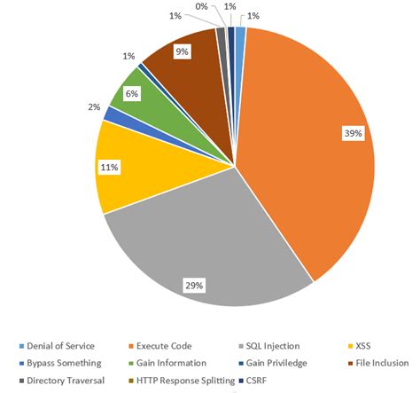 Joomla Security Complete Step Guide KeyCDN