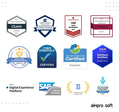 Php Outsourcing Guide To Succeed In Your Project Development Aimprosoft