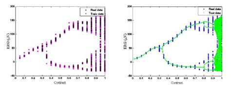 Bifurcation Diagrams Of Fnn Model Training And Testing When The