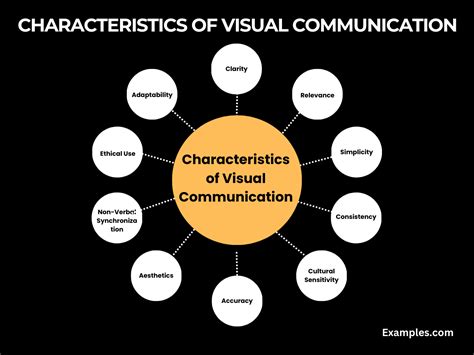 19 Visual Communication In Interpersonal Communication Examples