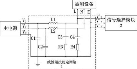 Emi Filter Based Electromagnetic Interference Noise Measuring And