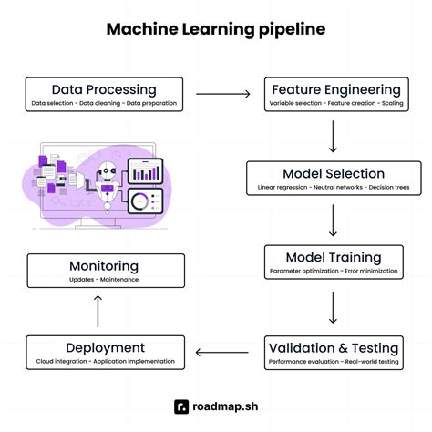 Data Science Vs Machine Learning How Are They Different