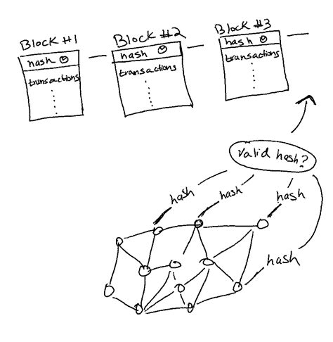 How Does “proof Of Work” Work Satoshi Speaks