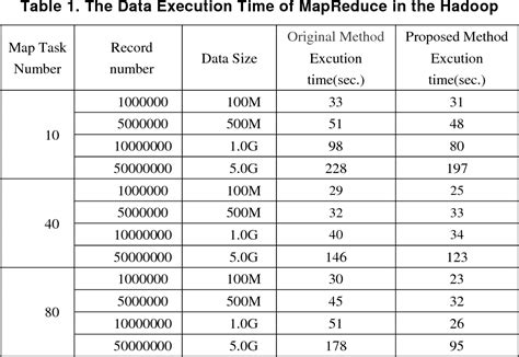 Figure 1 From Research On The Performance Optimization Of Hadoop In Big Data Environment