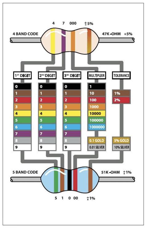 How Do You Know Which Way Round To Read Resistors R Arduino