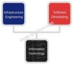 Major Changes With Cisco S New Certification Suite Ipcisco