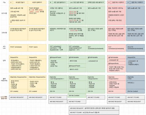 Spring Exceptionhandler을 이용한 예외 처리