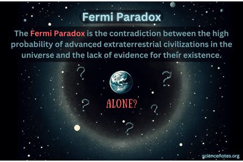 The Fermi Paradox