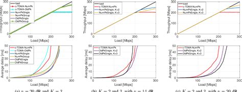 Figure 1 From Multi Ap Coordinated Spatial Reuse For Wi Fi 8 Group Creation And Scheduling