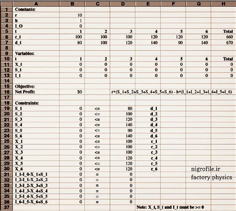 برنامه ریزی ادغامی