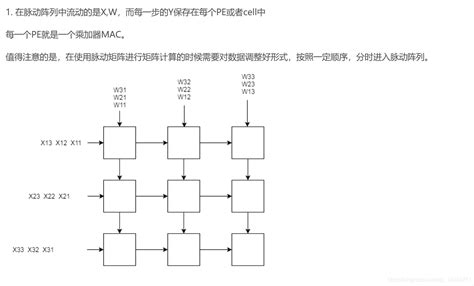 【脉动阵列】 Csdn博客